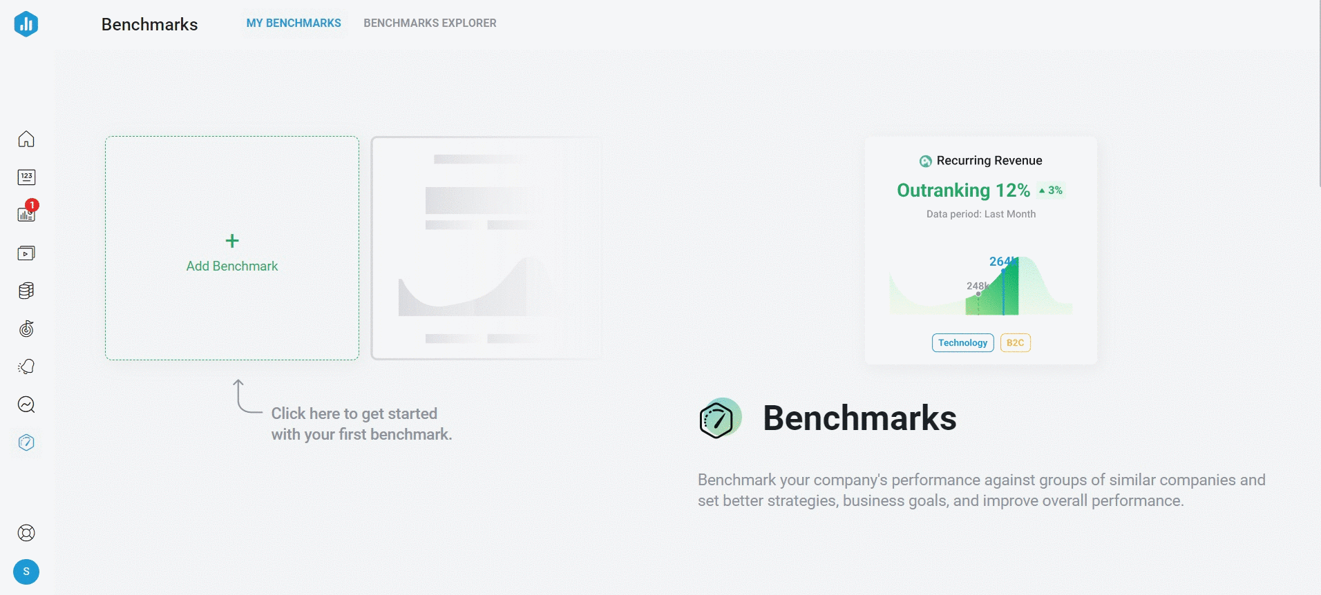 Overview: Databox Benchmarks